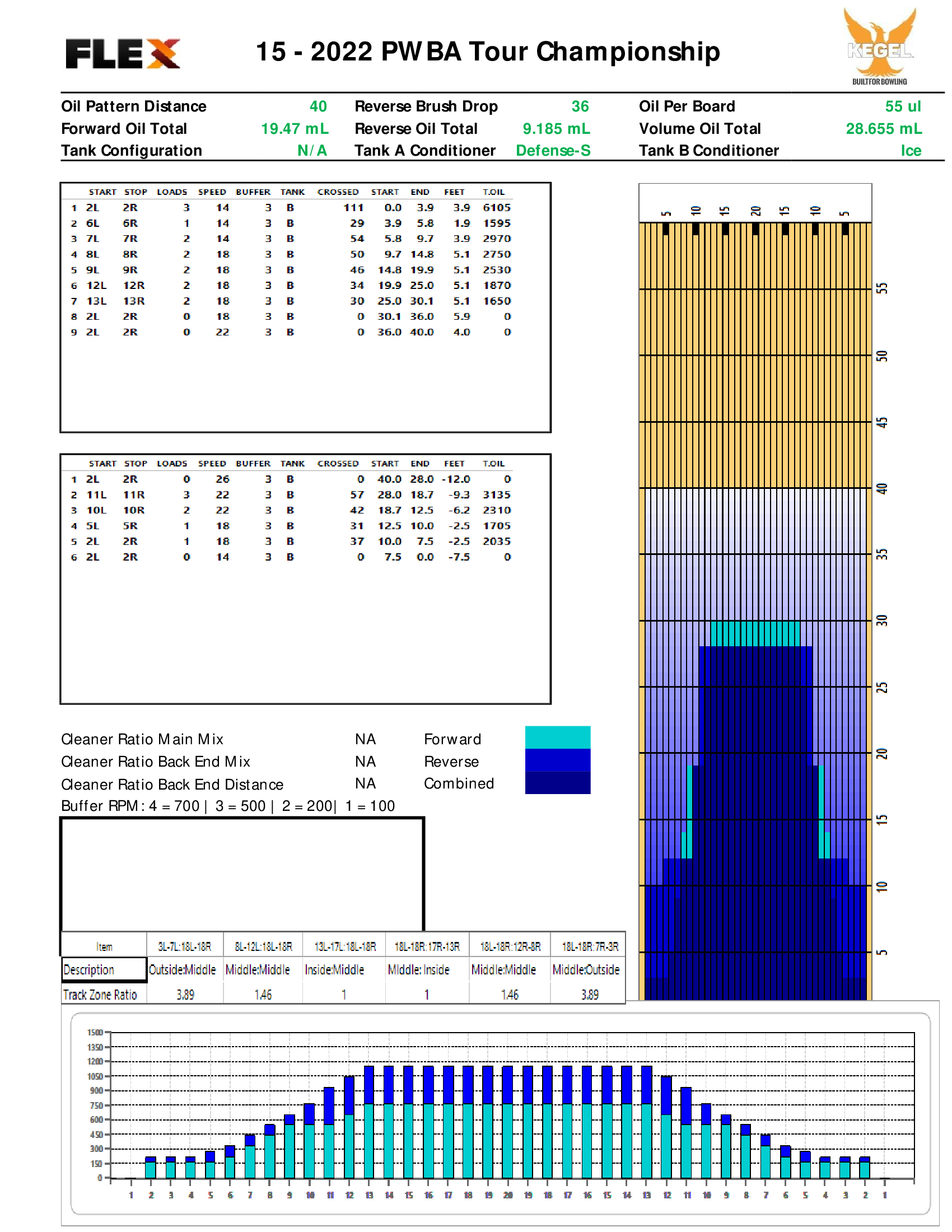 Sport Bracket Challenge Series – 3960 Bowling